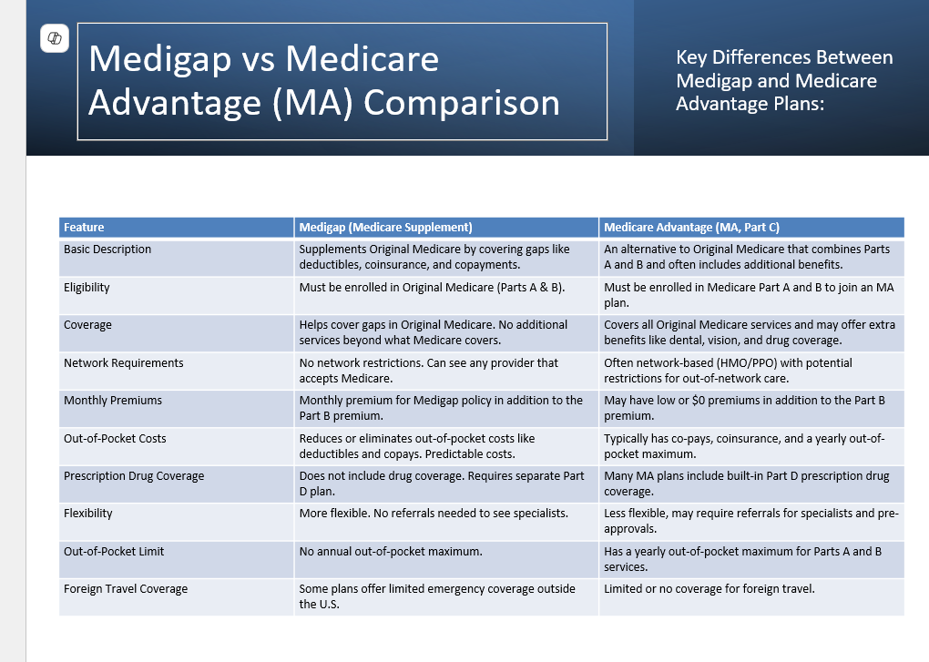 MSP vs MA Guide – FEDlogic